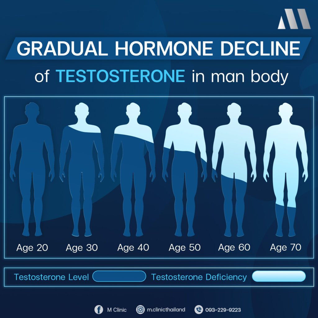 M Shot : Testosterone - M Clinic Thailand