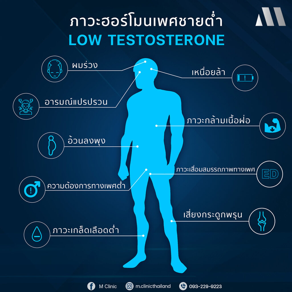 M Shot : Testosterone - M Clinic Thailand
