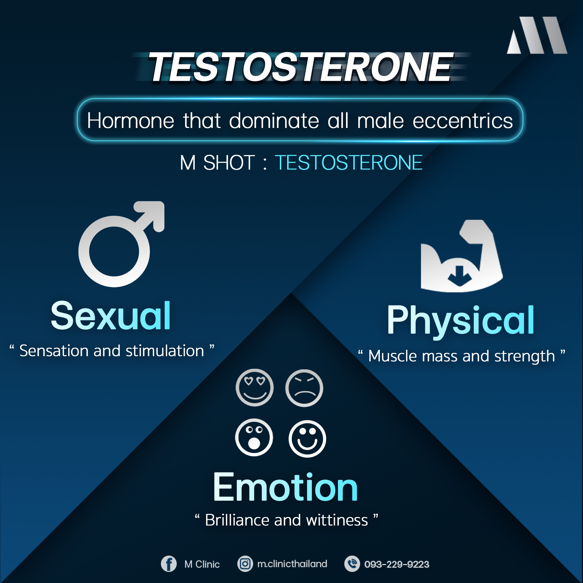 M Shot : Testosterone - M Clinic Thailand