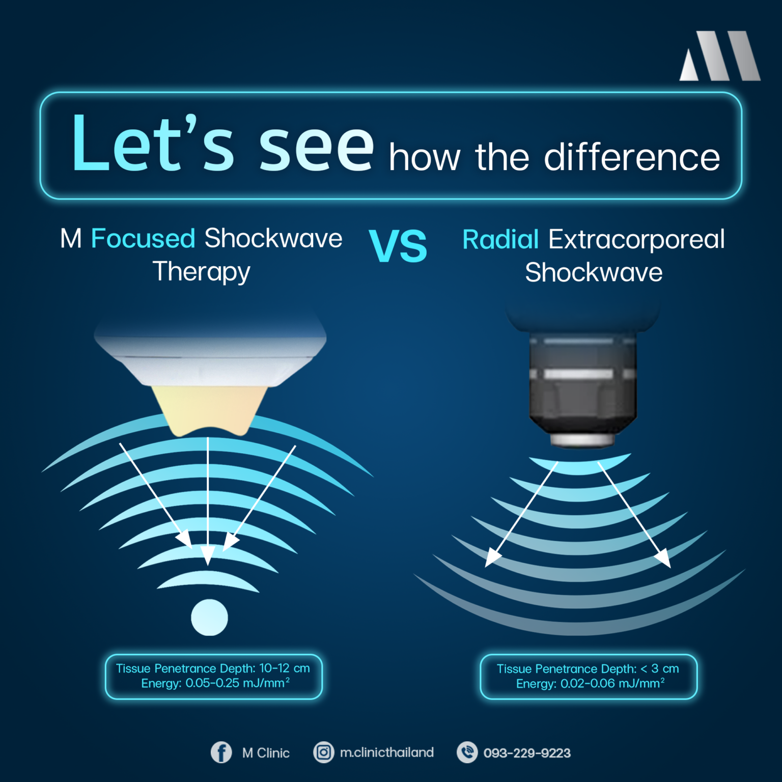 M Focused Shockwave - M Clinic Thailand