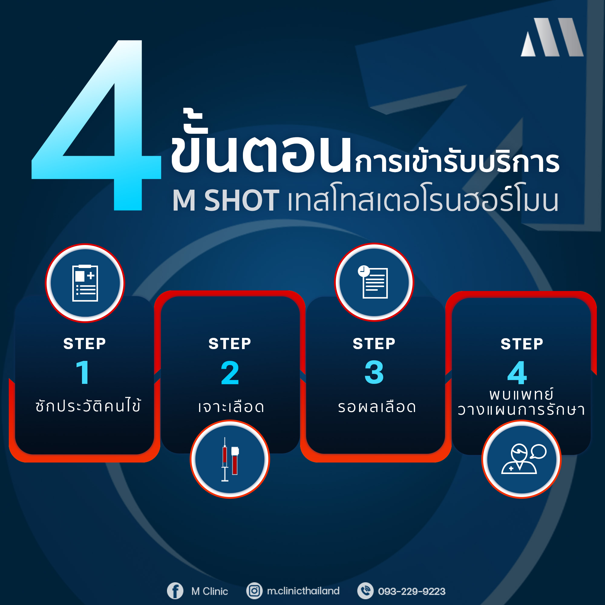 Testosterone ฮอร์โมนแห่งความเป็นชาย - M Clinic Thailand